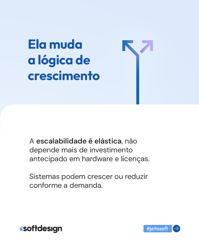 Arquitetura Serverless: o que é e quando adotar